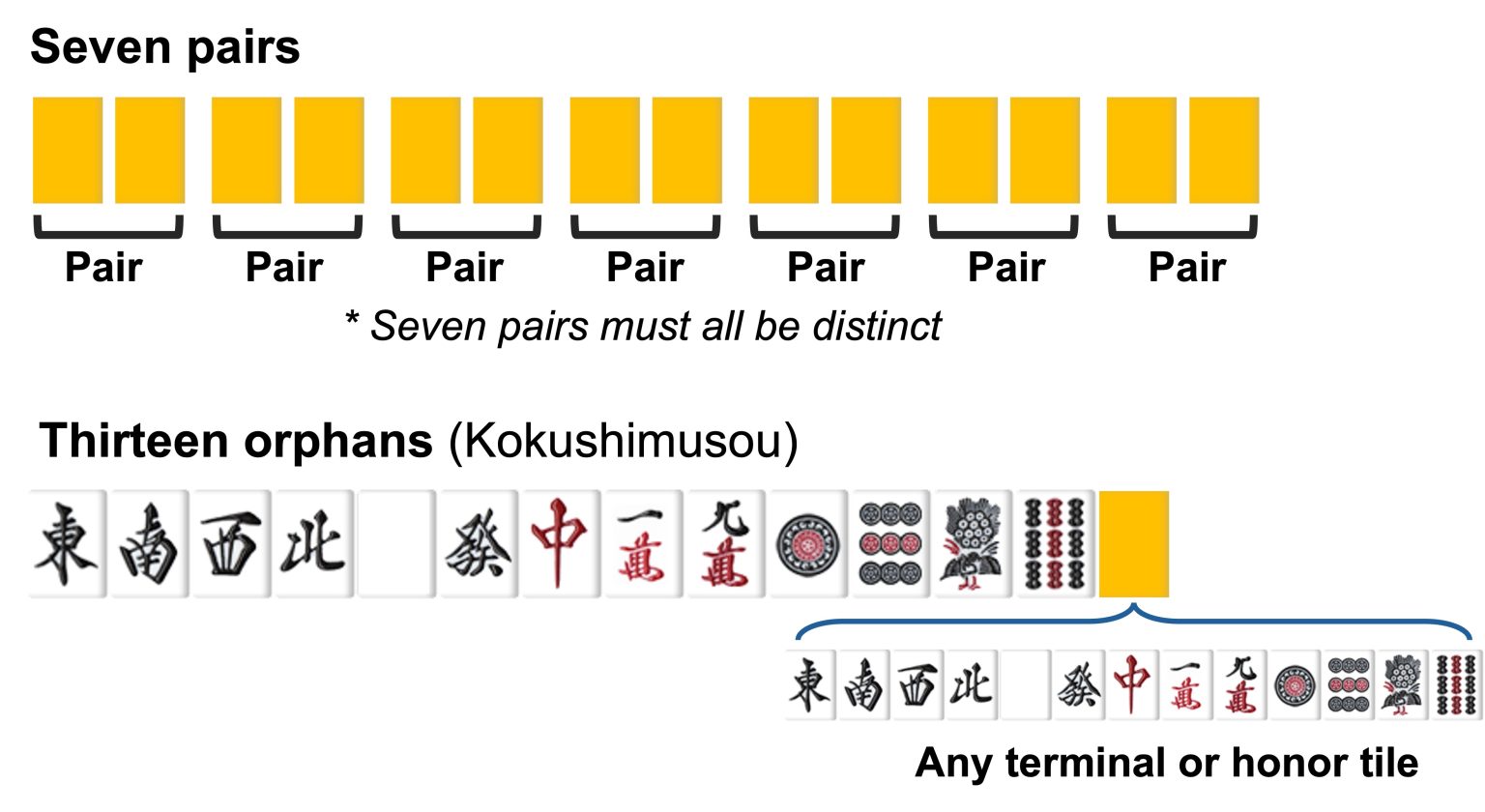 How to Learn Japanese Mahjong (Riichi): A Step-by-Step Guide - Samurai ...